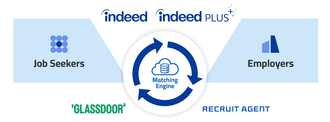 Our Business Model | About | Recruit Holdings