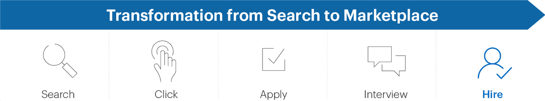 Our Business Model | About | Recruit Holdings